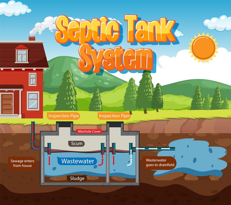 How to Extend the Lifespan of Your Septic System | Metro Septic Pumping